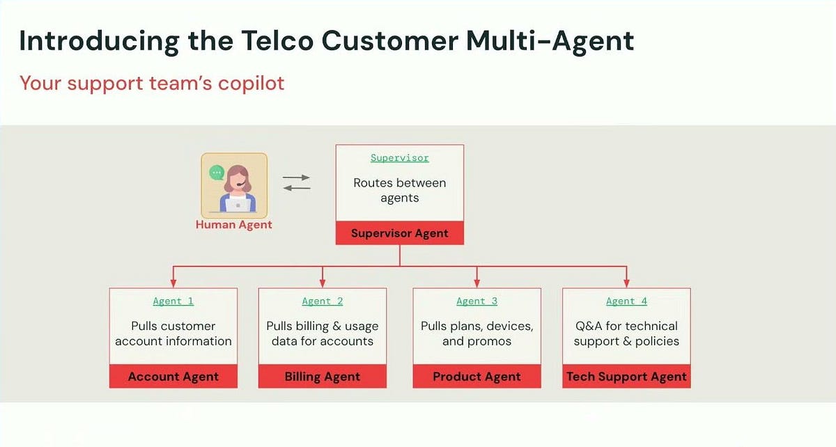 Building a Multi-Agent AI System On Databricks: A Guide to Unifying ...