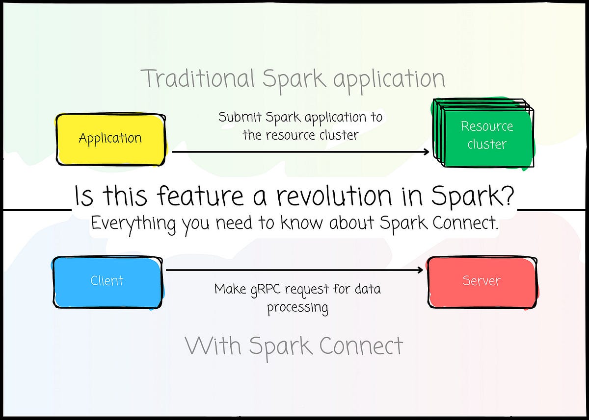 Is this feature a revolution in Spark? | by Vu Trinh | Sep, 2025 | Data ...