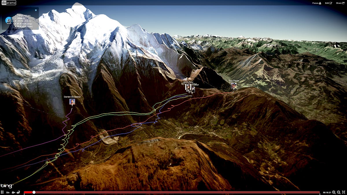 Multitrack visualizations are here! | by Doarama | Doarama Blog