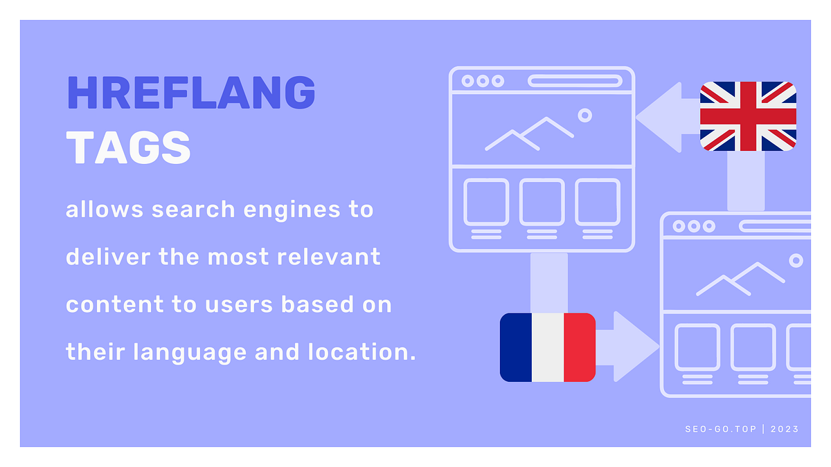 Something about Hreflang. Hreflang is a key element of search… | by ...