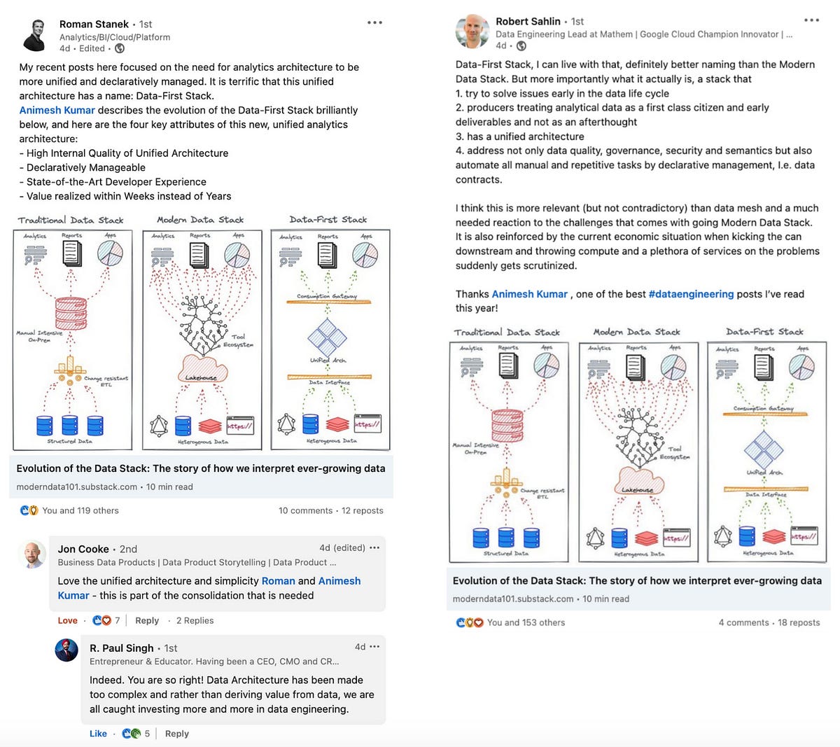 Data-First Stack as an enabler for Data Products | by Travis Thompson ...
