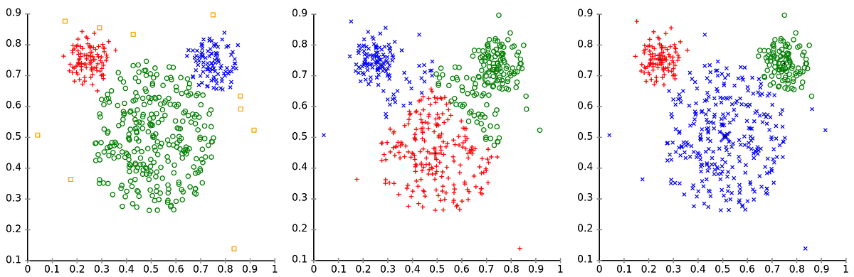 A Comparison Between K-Means & EM For Clustering Multispectral LiDAR Data | by Faizaan Naveed ...