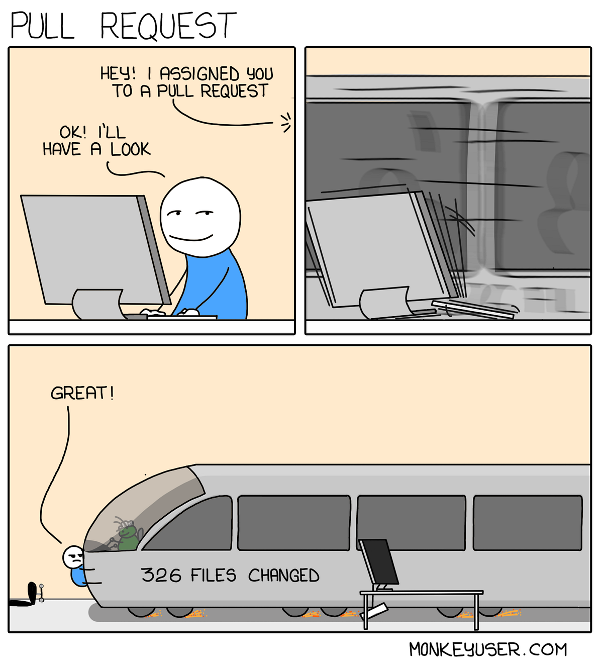 How to Create Pull Requests That Reviewers Understand? | by Anjula ...
