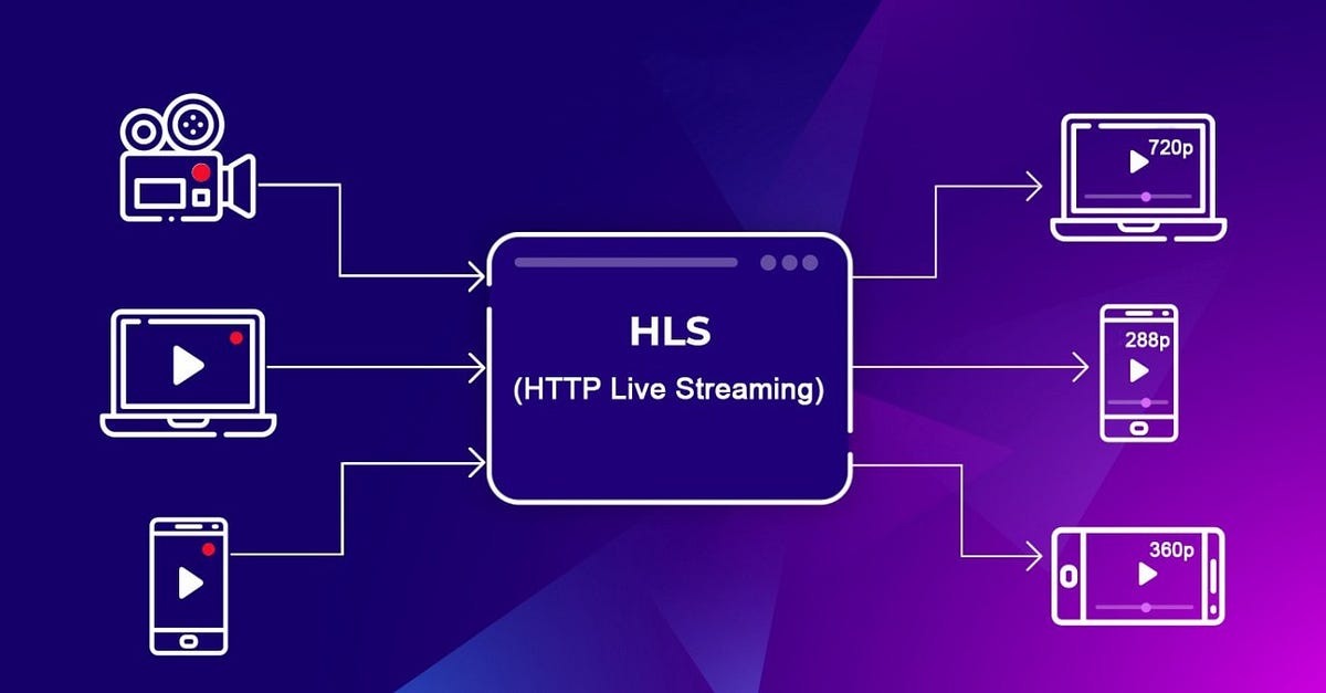 Um Guia Sobre Web Scraping Com Nodejs E Typescript Parte 4— Hls E