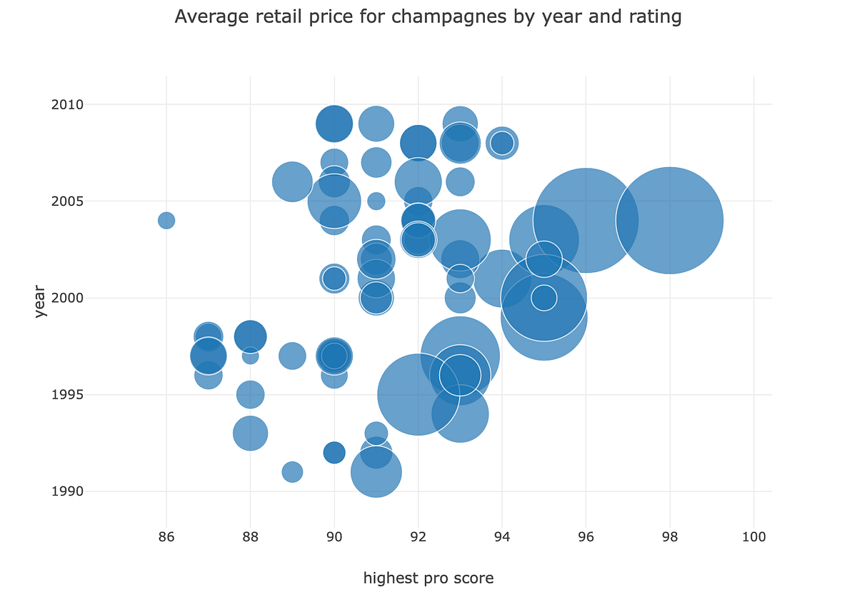 Spring Boot Integrating the Tablesaw Plug-in Quick Start Demo | by HBLOG | Medium