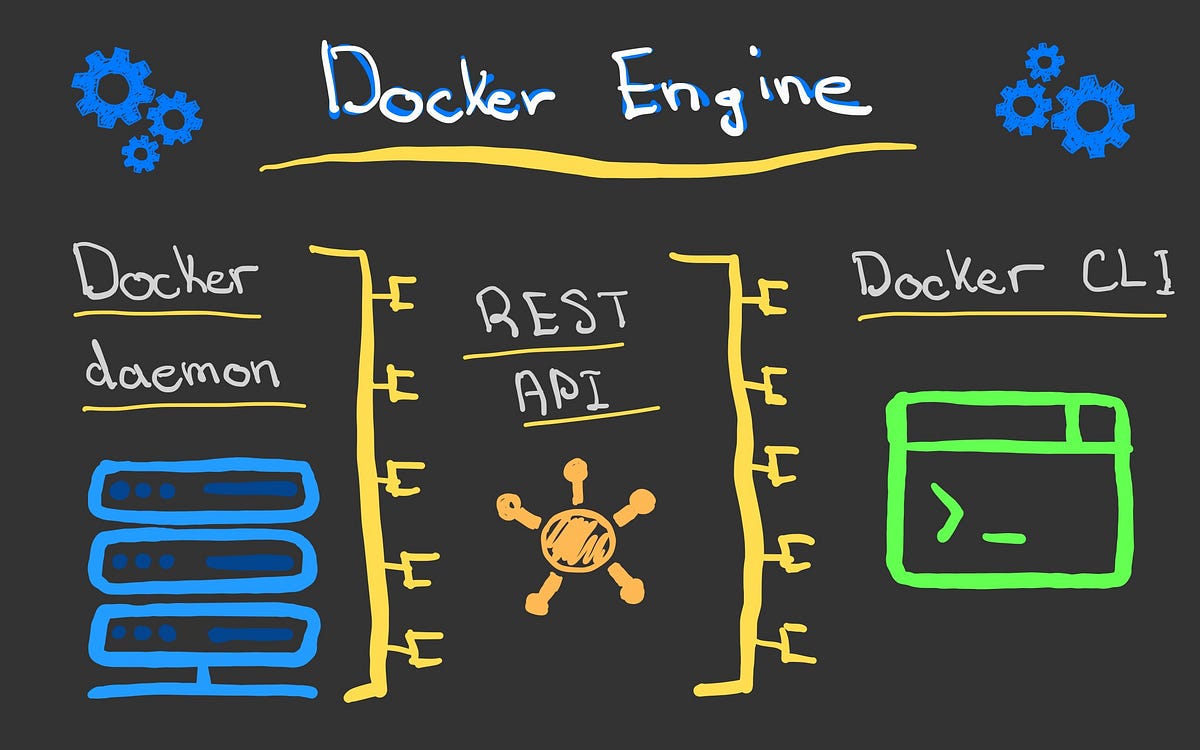 Docker Cli — Behind The Scene Virendra Kumar Medium