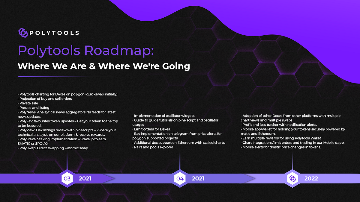 Polytools Roadmap: Where We Are & Where We’re Going | by ANON 123 | 0xPolytools | Medium