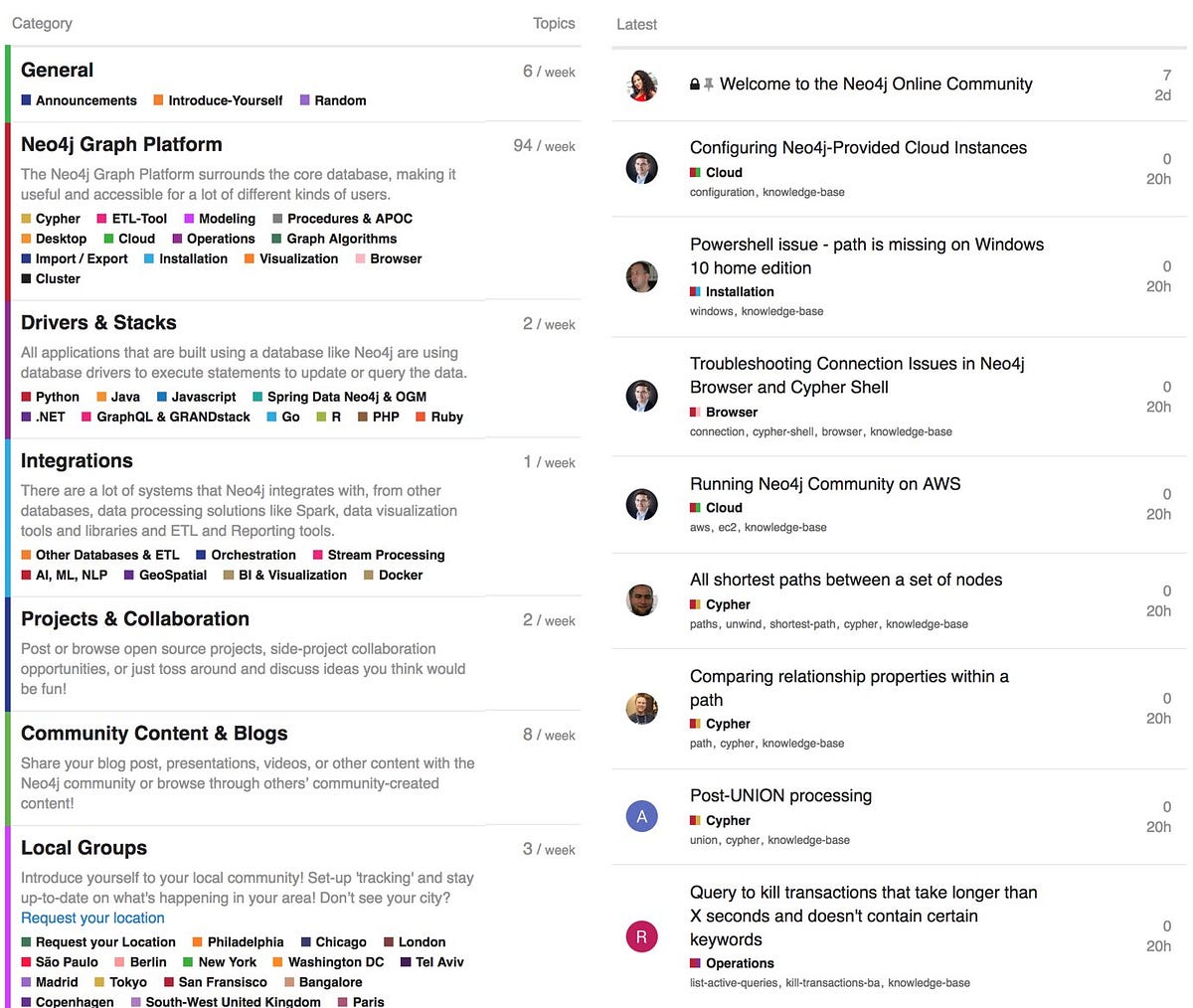 New Neo4j Community Site & Forum. We are very excited to announce our ...
