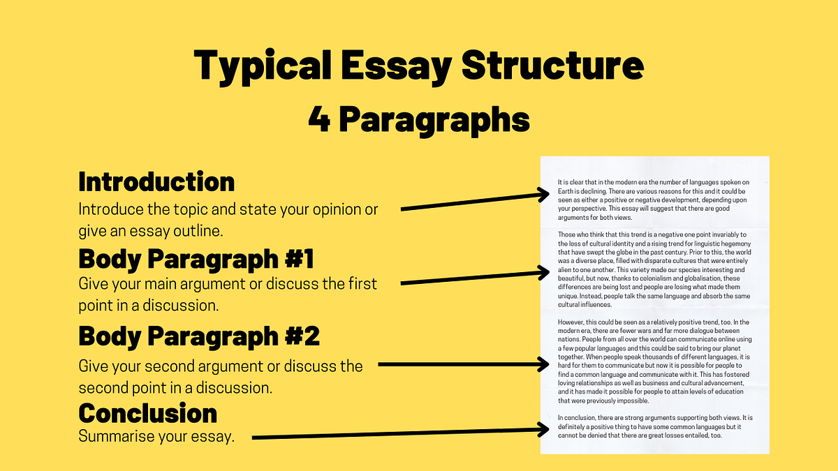 How to make an essay structure. Essay Structure Help Centre | by Single ...