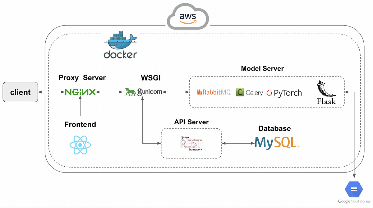 Review of TTS service development with the voices of team members | by ...