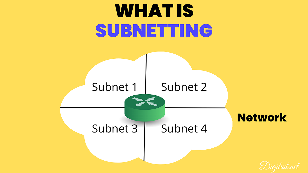Networking Subnetting Subnetting Is The Process Of Creating A… By Samuel Kadima Medium