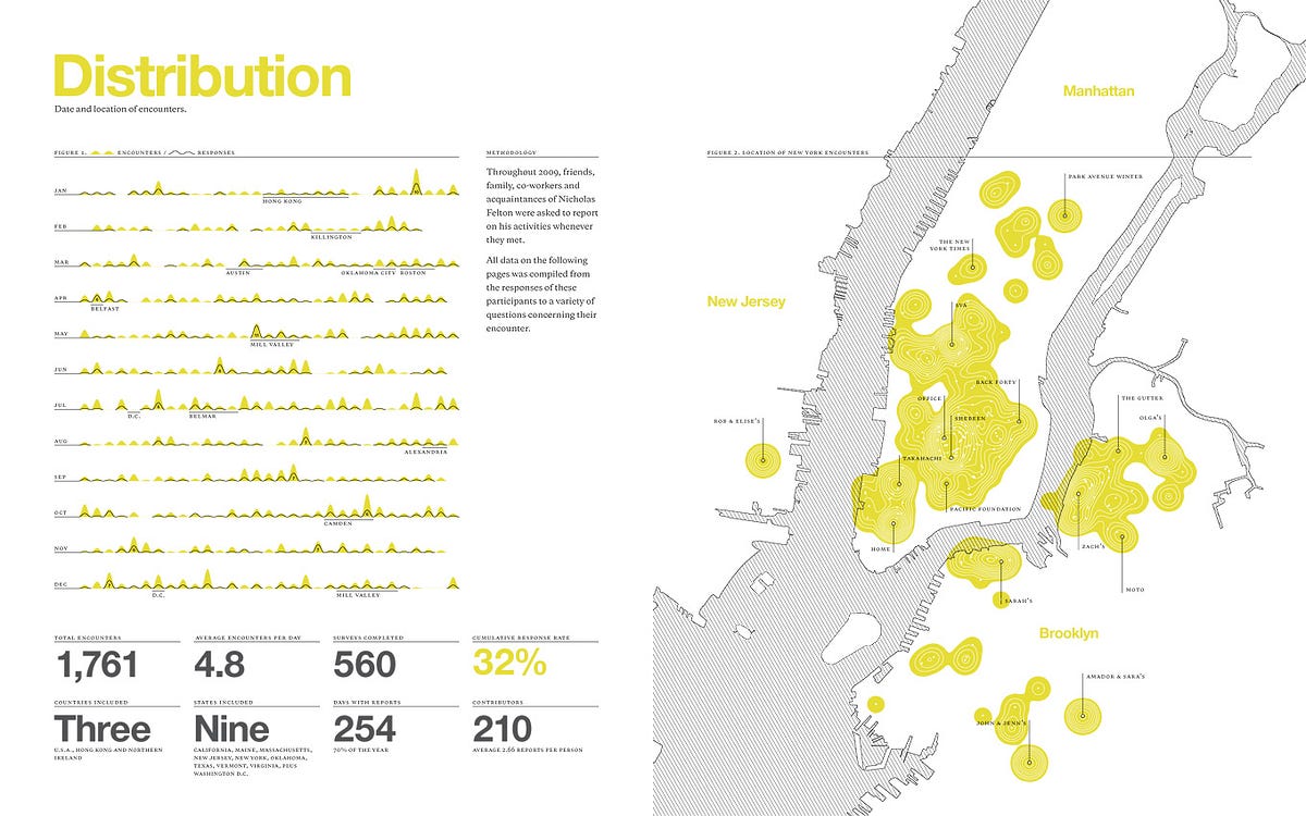 Feltron Annual Reports: Designed by Nicholas Felton | by Geoff Teehan ...