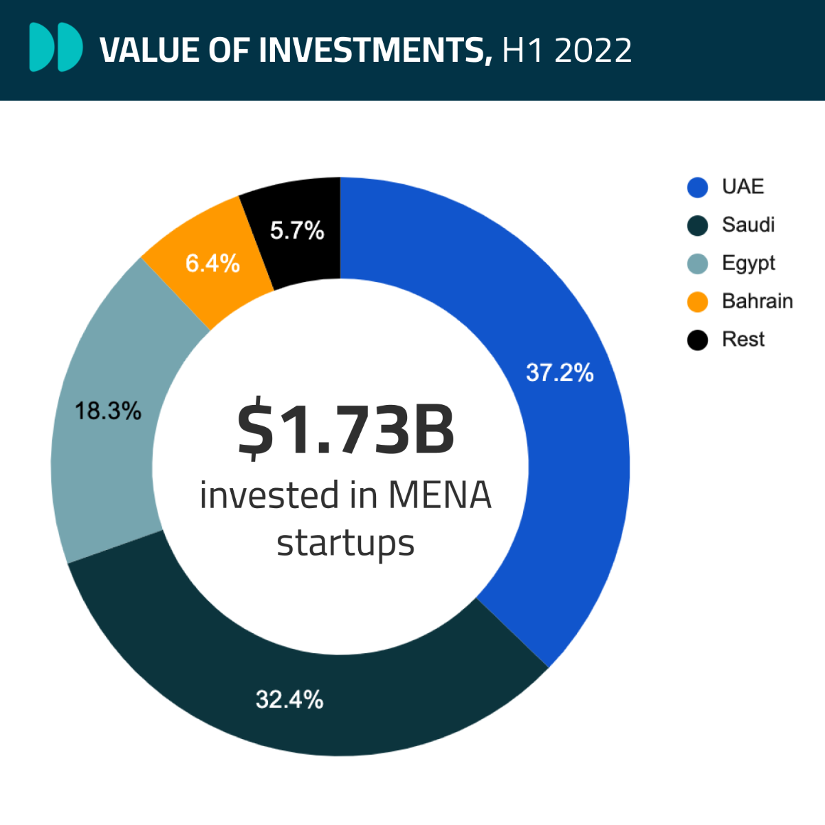 MENA’s Startup Scene: Exploring Its Talent, Environment, and Potential ...