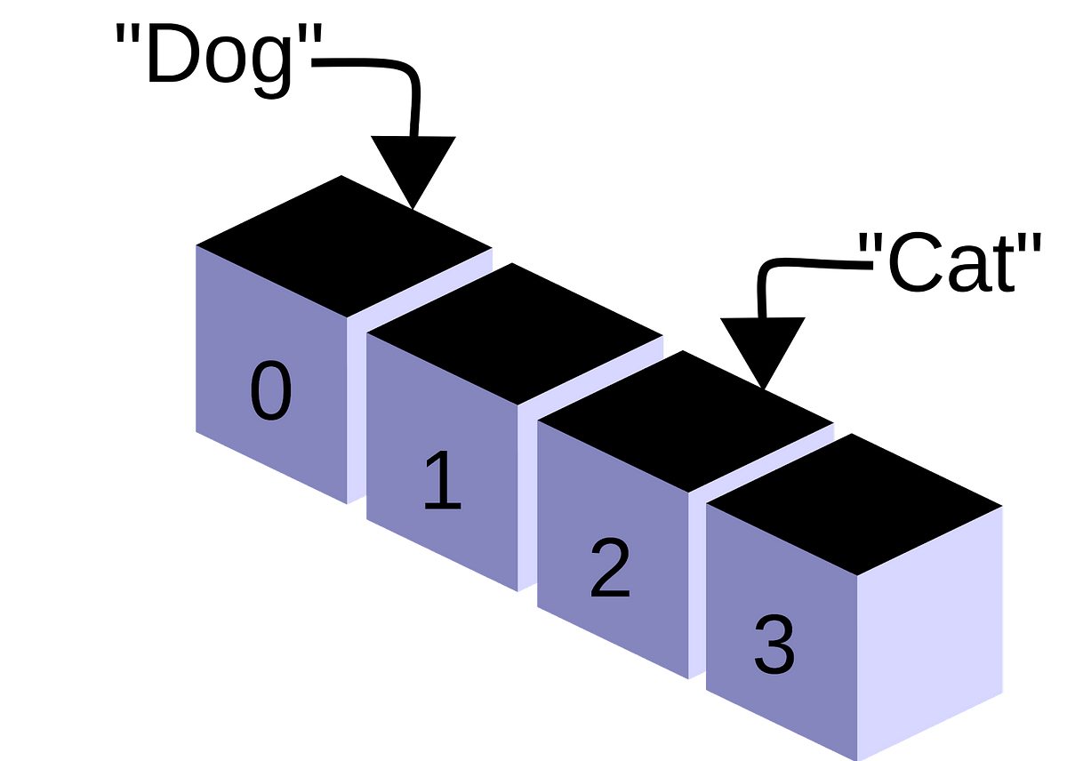 Arrays Data Structures Explained. What is an array? What are array ... Arrays Data Structures Explained. What is an array? What are array ...