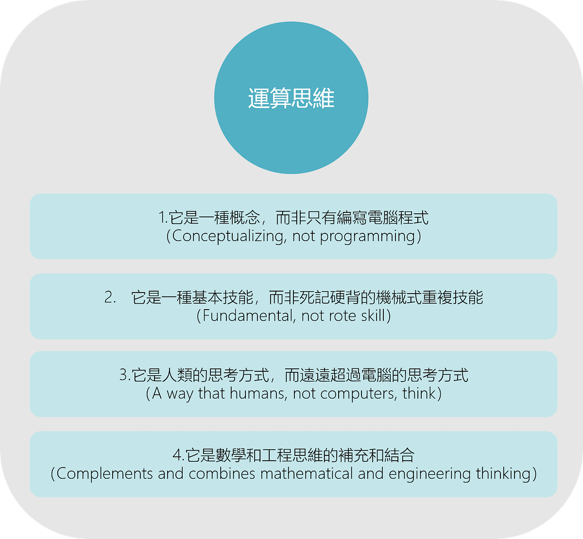 何謂運算思維（computational Thinking） Marketingdatascience Medium