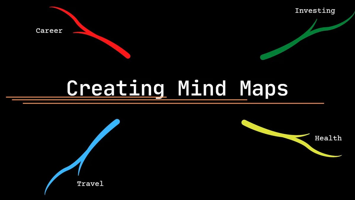 How to create MindMaps in Ayoa. Mind-mapping can be useful in the… | by ...