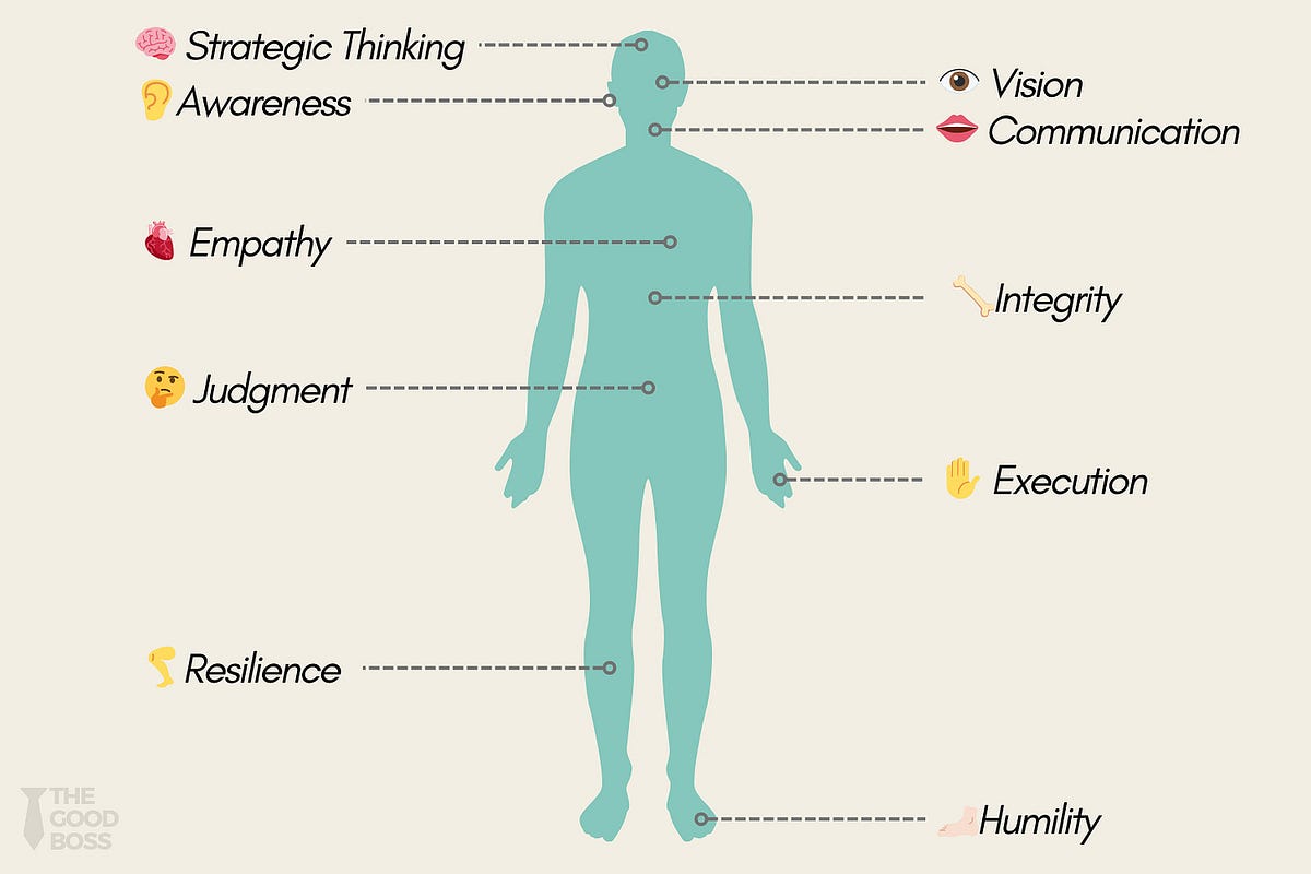 The Anatomy of a Leader. 10 Essential Traits of Great Leaders | by ...