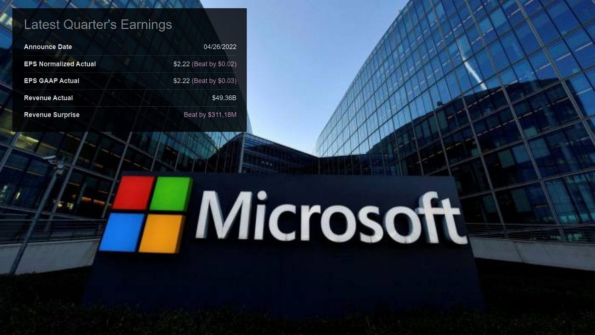 Here’s why Microsoft shares are up today | by DividendHorizon ...