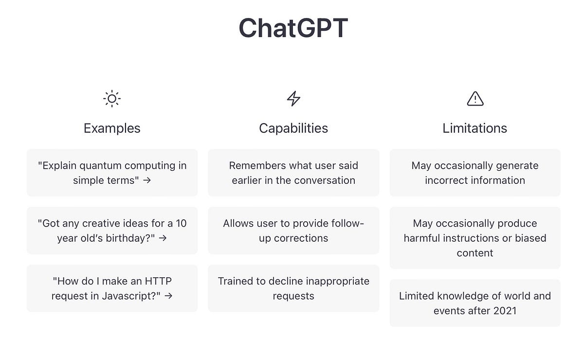 Principles for Using Generative AI for UX as explained by ChatGPT | by ...
