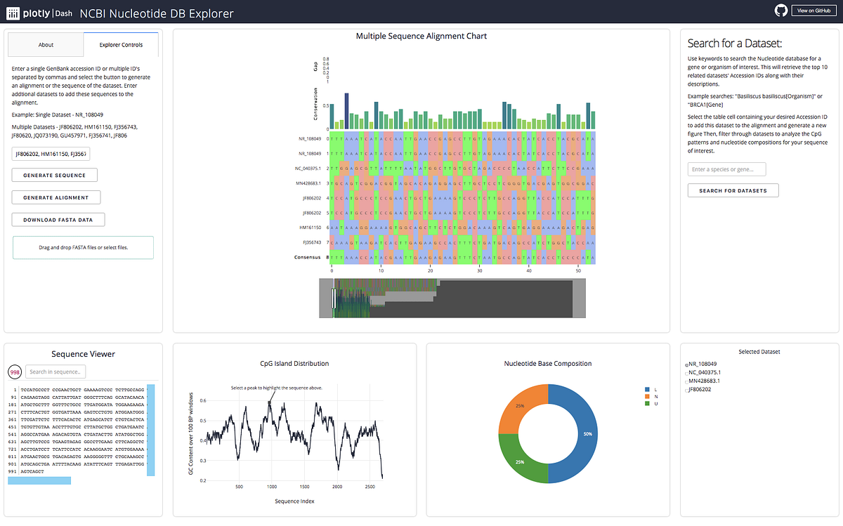 Introducing Dash Bio For R Dash And The R Programming Language By Plotly Plotly Medium