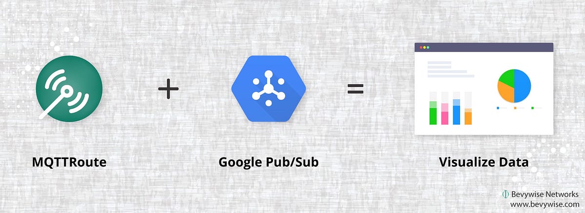 MQTT Broker Google Pubsub Integration | by DSM Ranjith Kumar | Bevywise Networks Inc | Medium