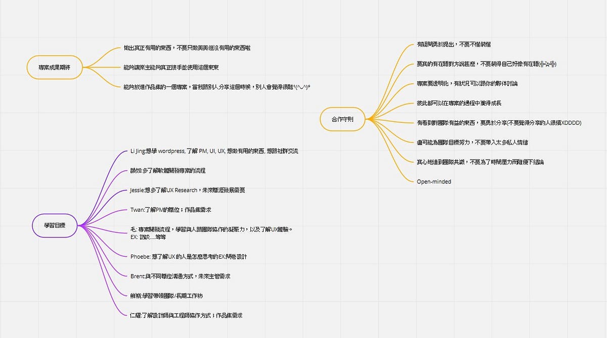 WTM x I-LIFE 專案01.- KickOff - Ping (Genie) - Medium