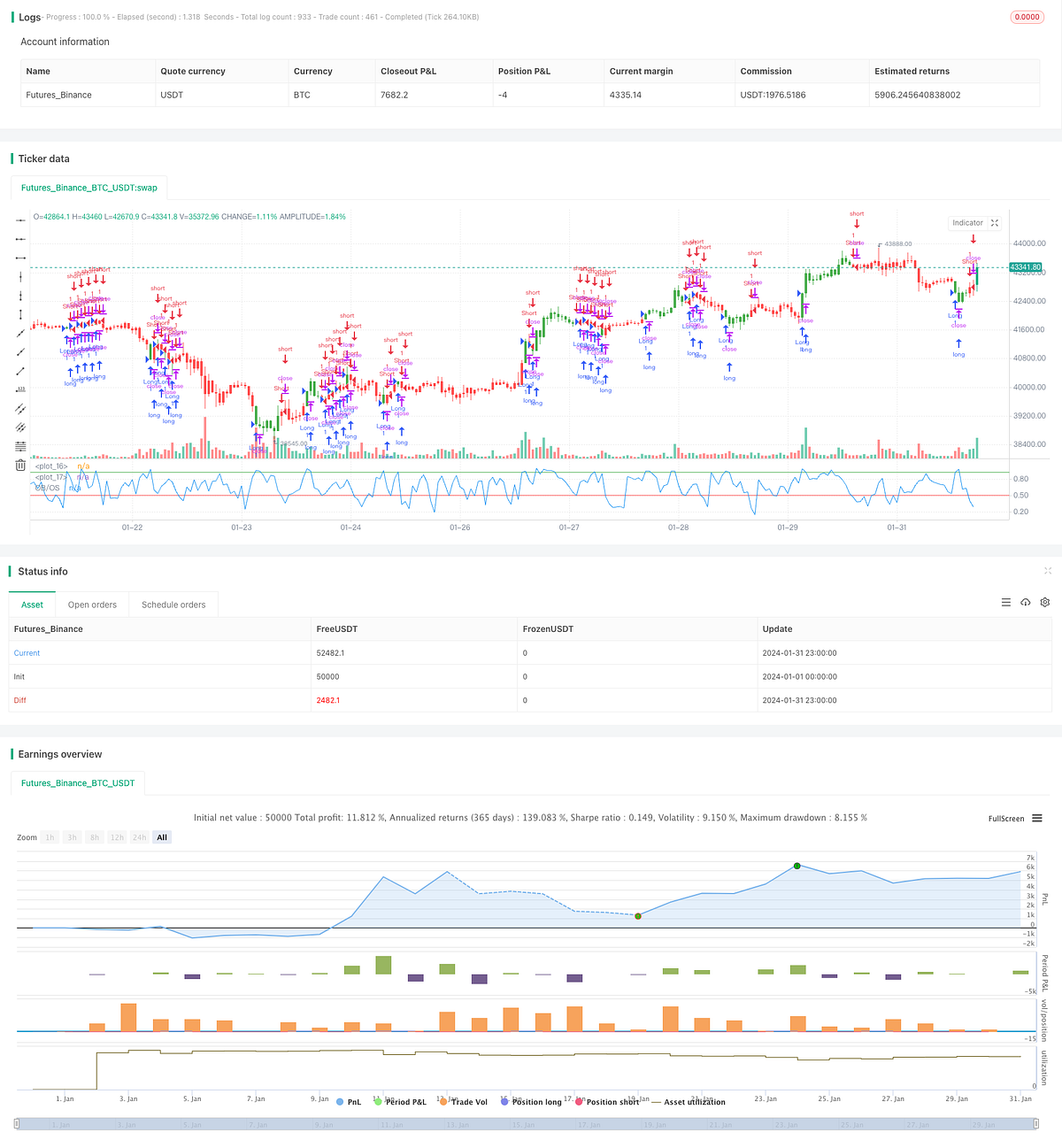 Moving Average Indicator Strategy | by FMZQuant | Medium