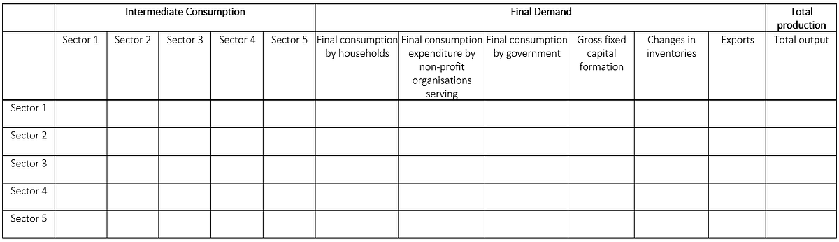 My Data Science coding learning journey in Python | by Francisco ...