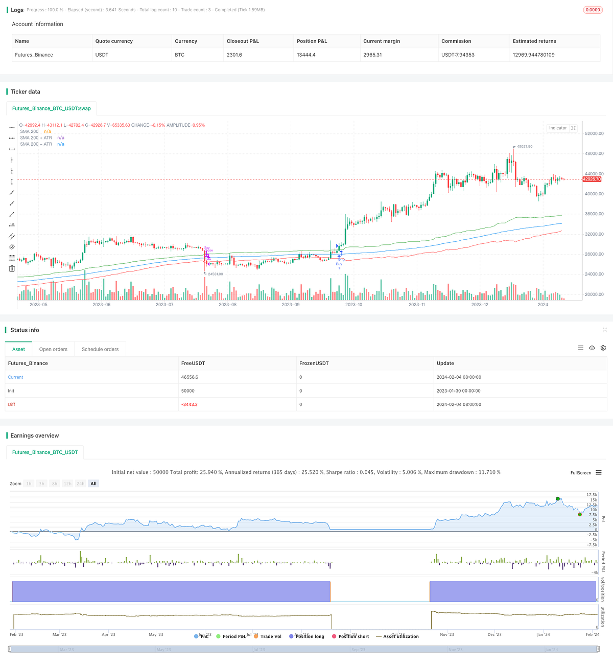 Trailing Stop-Loss Strategy Based on SMA and ATR | by Sword Red | Medium