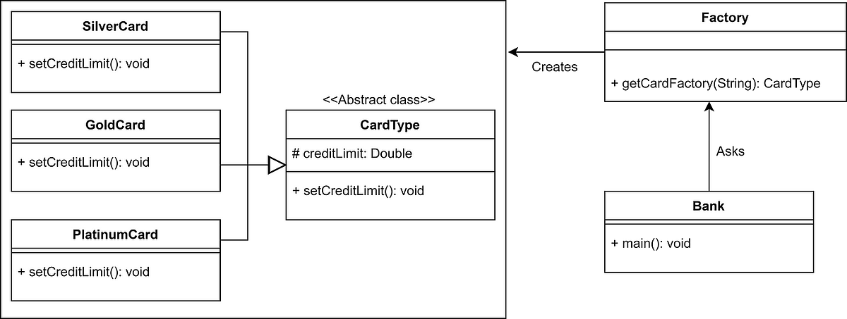 Categories(Types) of Design pattern swift ios | by Niraj Paul | Medium
