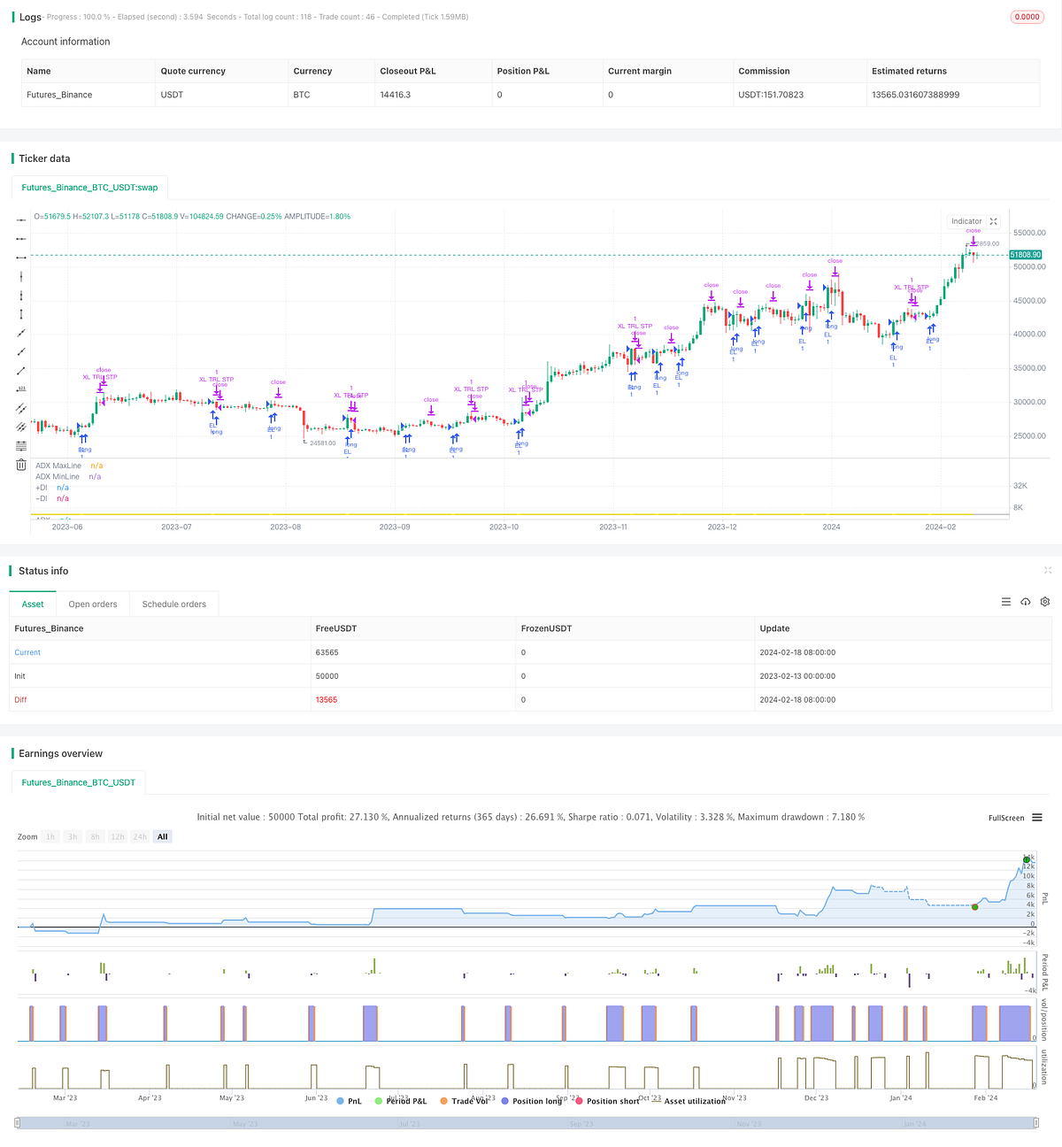 Moving Average Trend Tracking Strategy | by Sword Red | Sep, 2024 | Medium