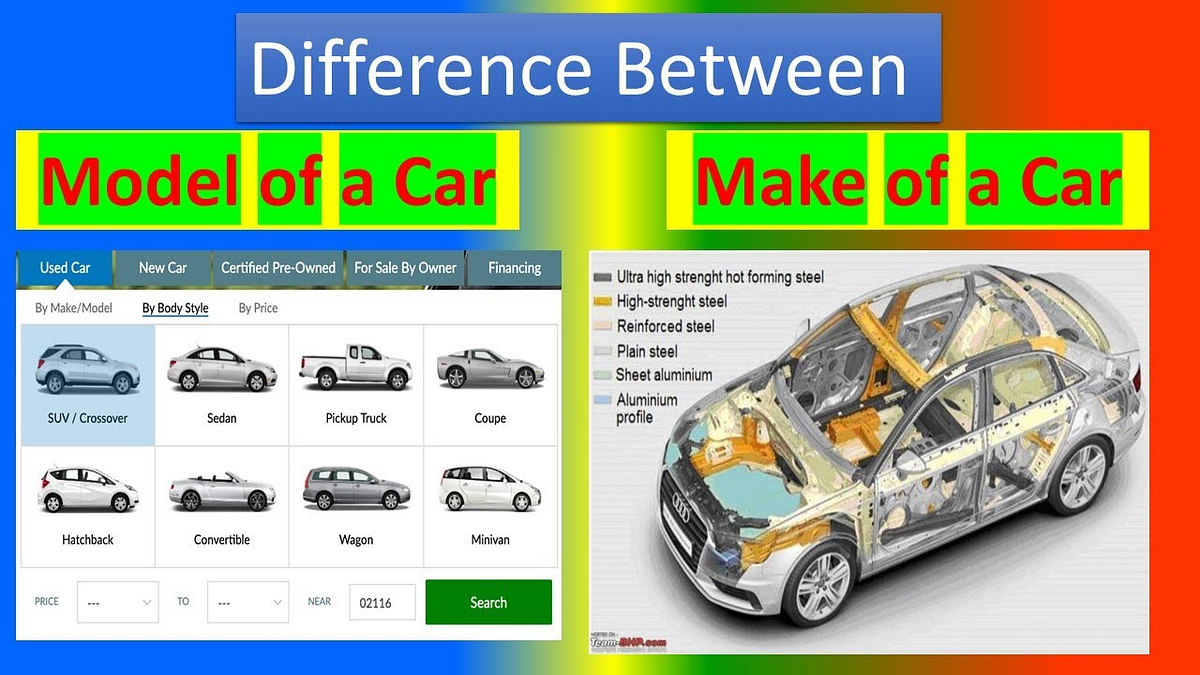 Car Make Vs Model What s The Difference By Wiack Medium car-make-vs-model-what-s-the-difference-by-wiack-medium