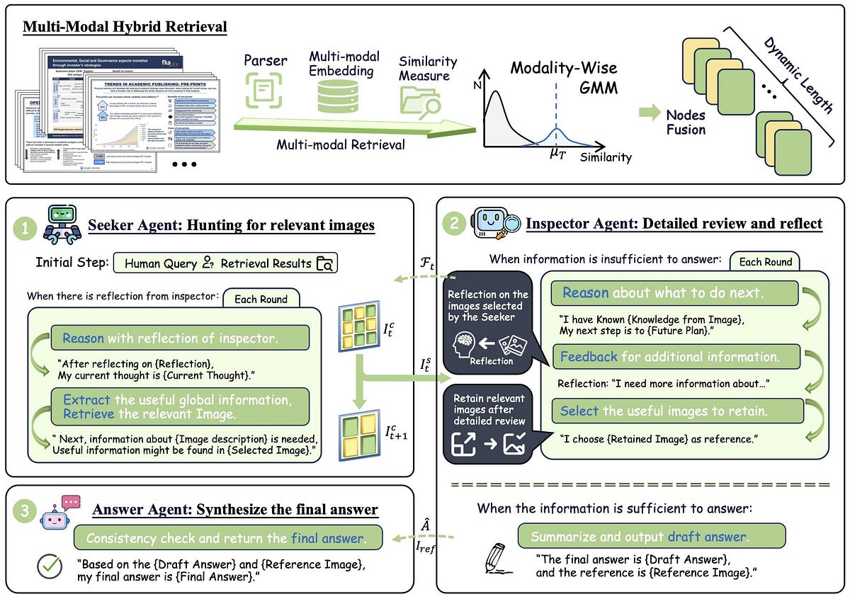 ViDoRAG: Visual Document Retrieval-Augmented Generation via Dynamic ...