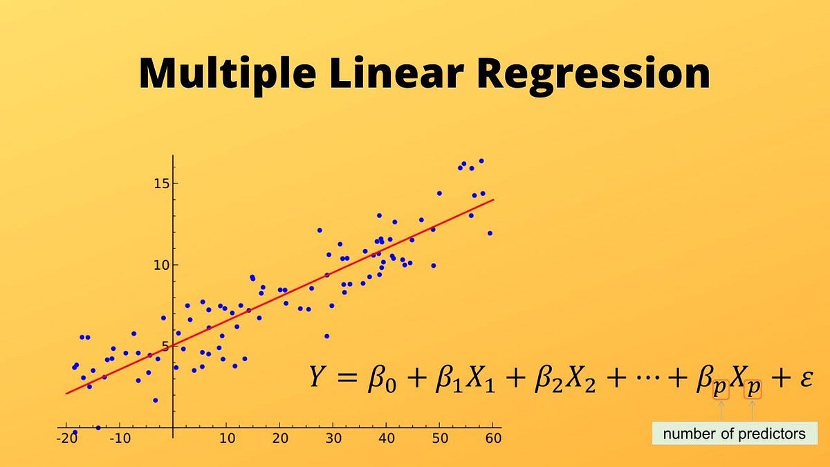 Multilinear Regression with Python | by Hussnain Akbar | Medium