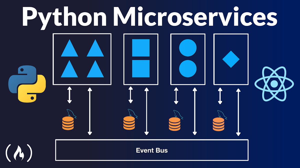 Python Microservices. Microservices are a way to organize… | by shalini raj | Medium