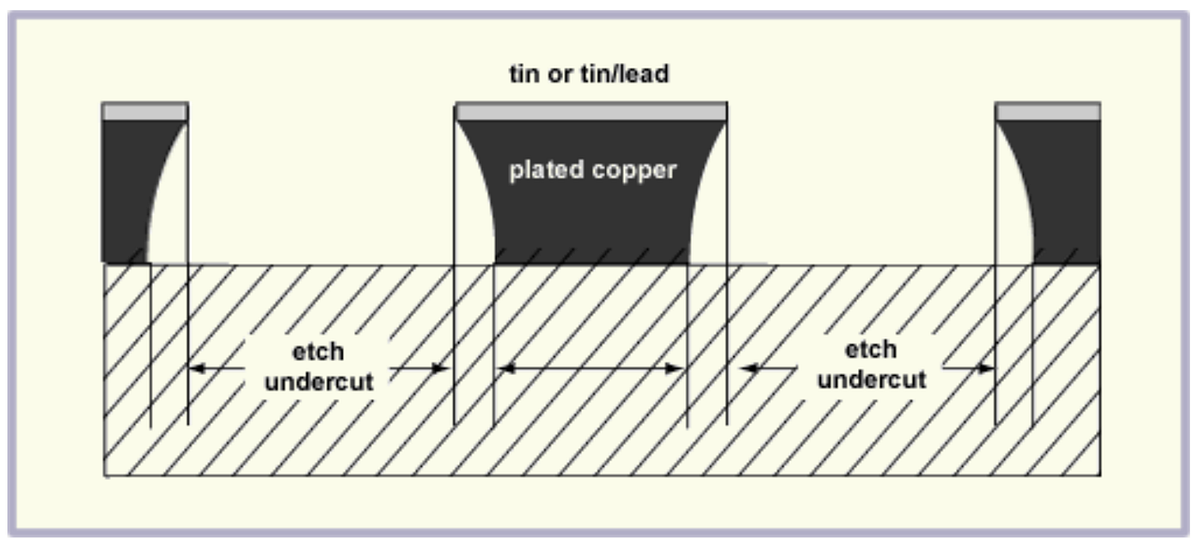 PCB CAD Design Guidelines on Spacing | by Cadence PCB | Medium