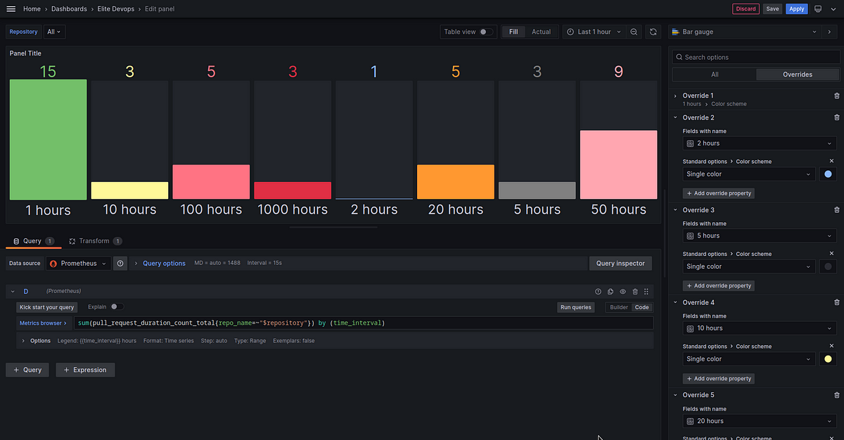 Prometheus Github Exporter — Creating Own Exporter For Github Api By Arseny Zinchenko