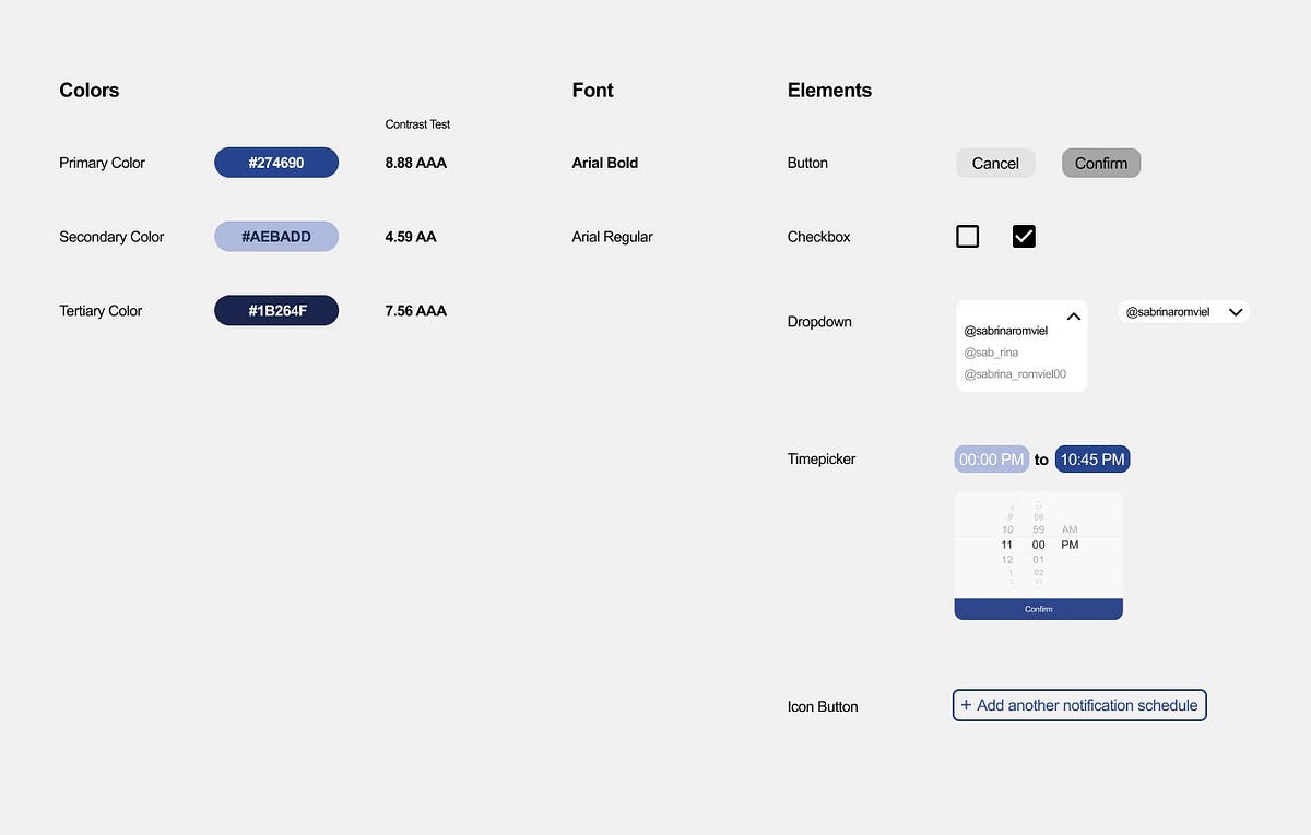 Usability Hub, User Testing, Final Iterations, Accessibility audit, and ...