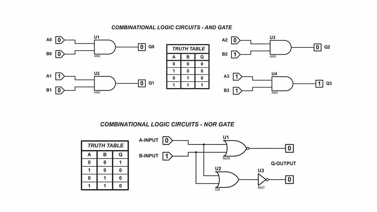 Dasar Pemrograman PLC untuk Pemula | by Technology Medium | Medium