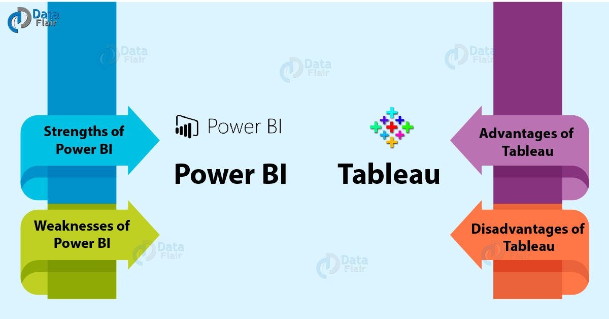 Latest Microsoft Power BI vs Tableau 2018 | by Harshali Patel | Medium