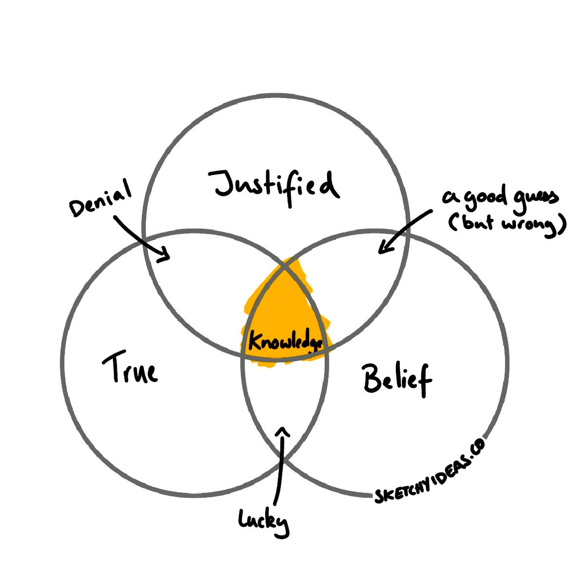 In the 1950s one philosopher destroyed our understanding of knowledge ...