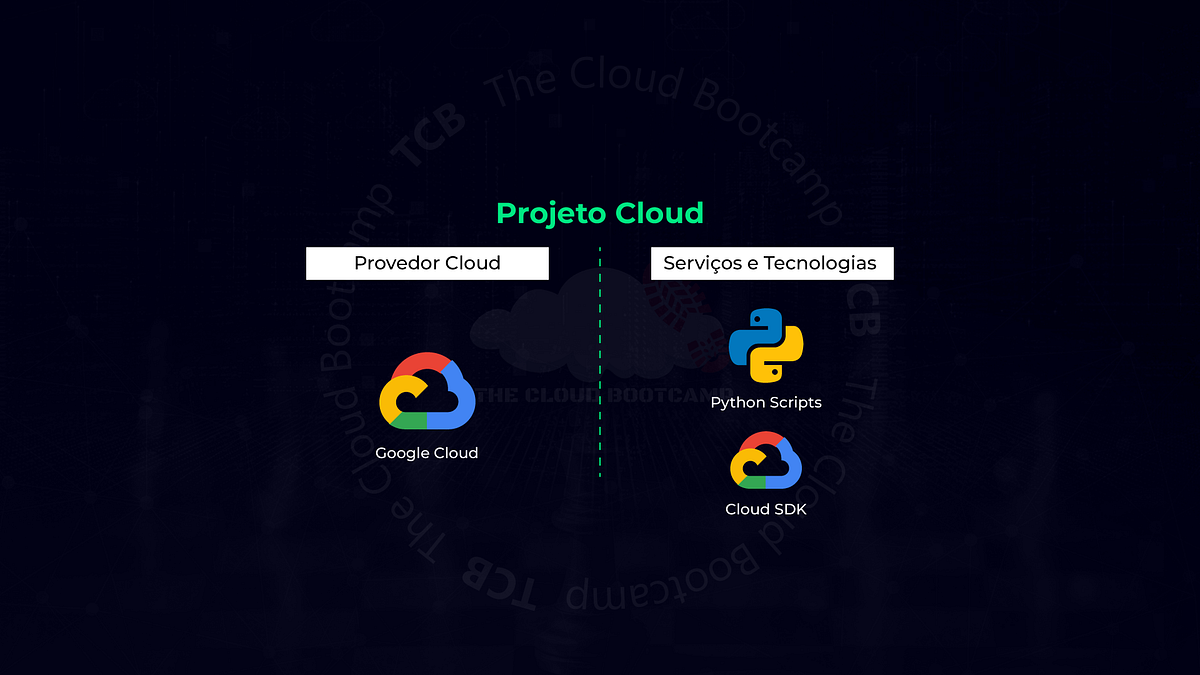 Automação na Google Cloud utilizando SDK e Python — IAM Service ...