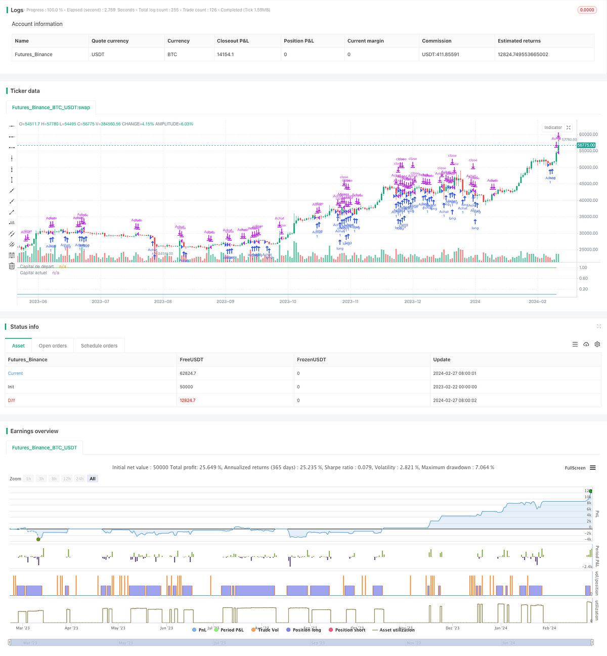The Momentum Breakout Strategy. Overview | by FMZQuant | Medium