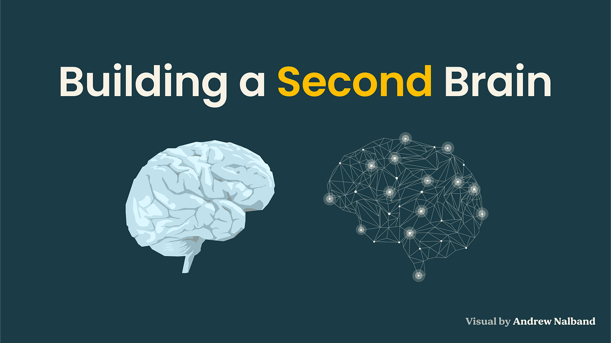 The Second Brain Method: Your Guide to Digital Productivity | by Theo ...