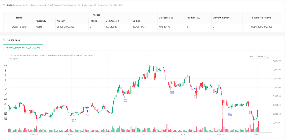 Multi-Timeframe Trend Recognition and Candlestick Pattern Trading ...