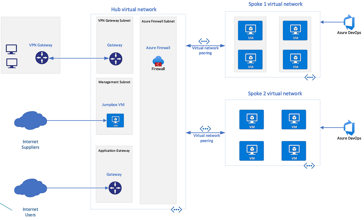 Generic Industrial Cloud Architecture | by Valentijn de Leeuw | Medium