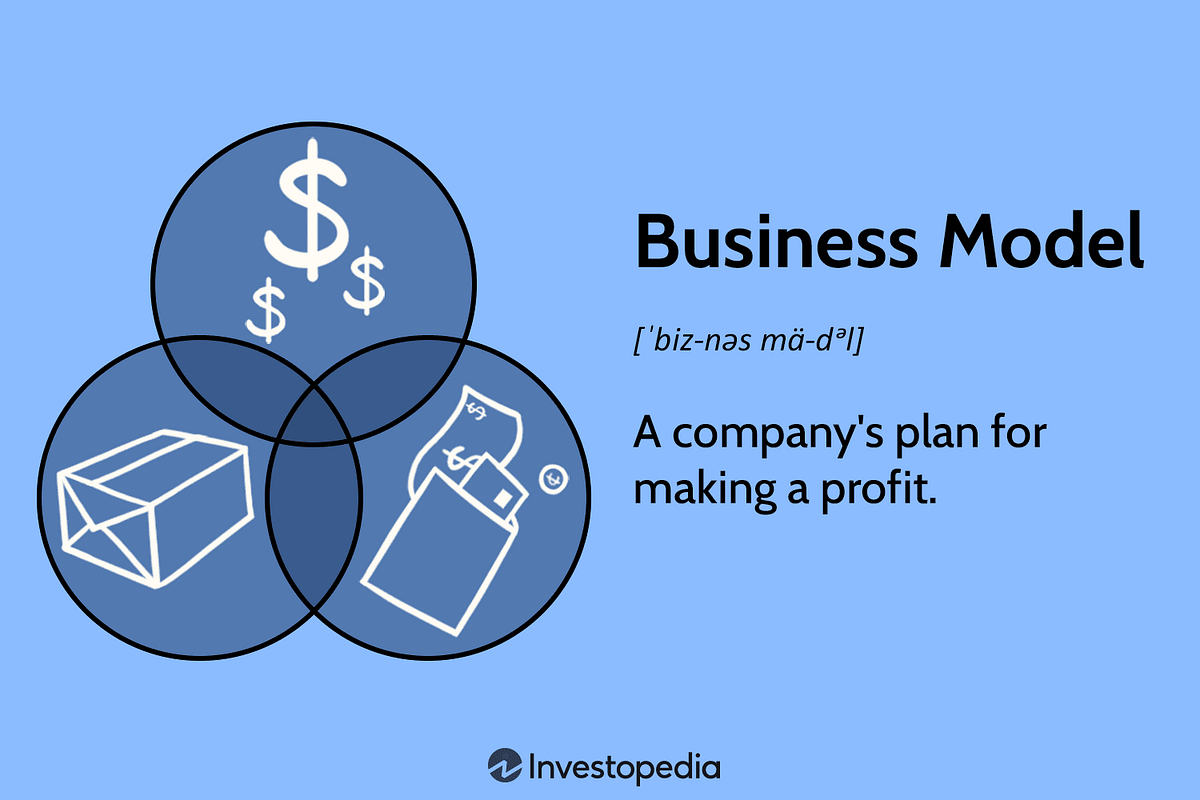 What you learn from business model of BlinkIt : A Underdog Unicorn | by ...