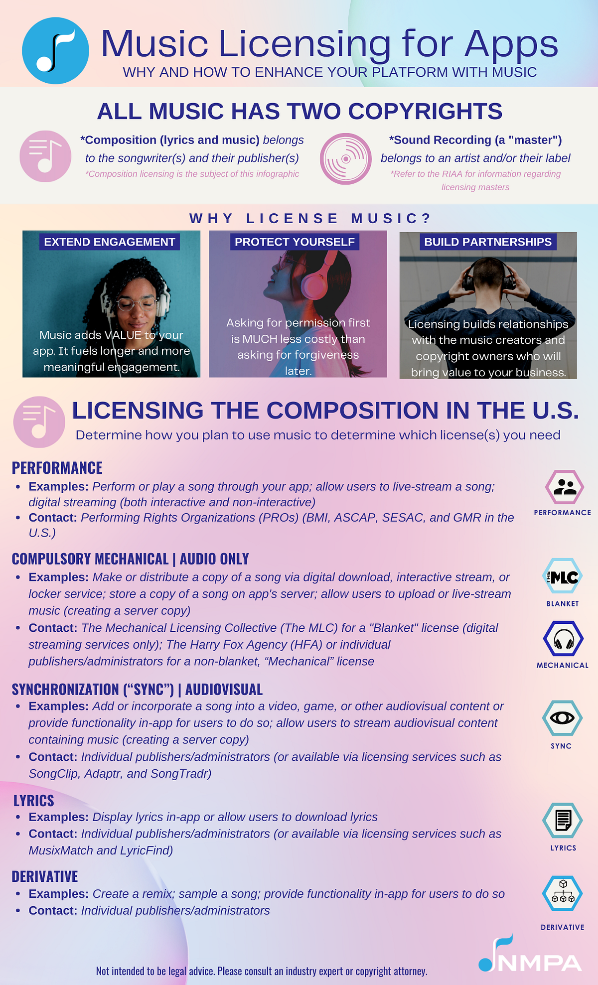 Understanding Music Licensing For Digital Platforms | by Andresullivan ...