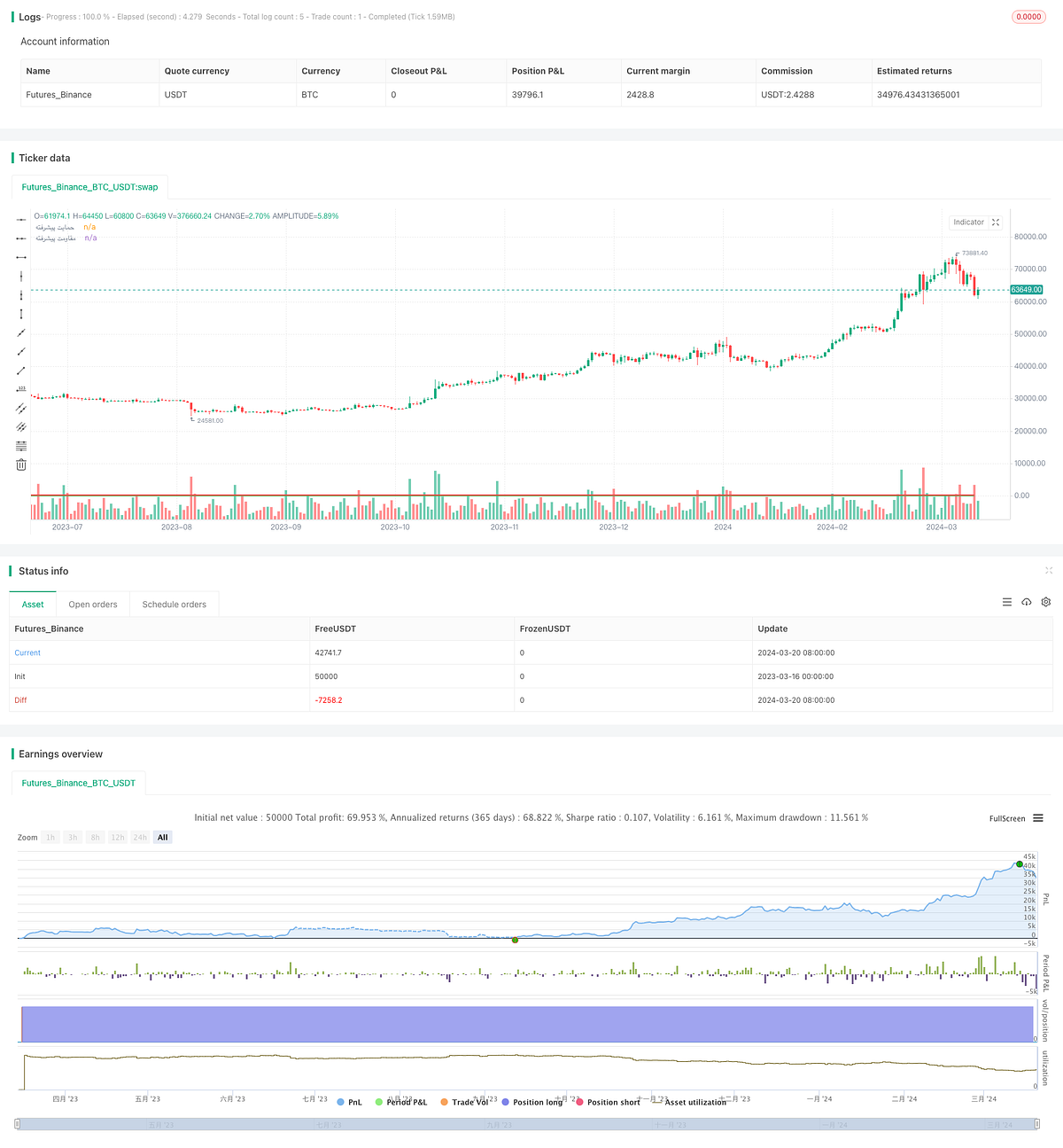 Quantitative Trading Strategy Based on Technical Analysis and Fund ...
