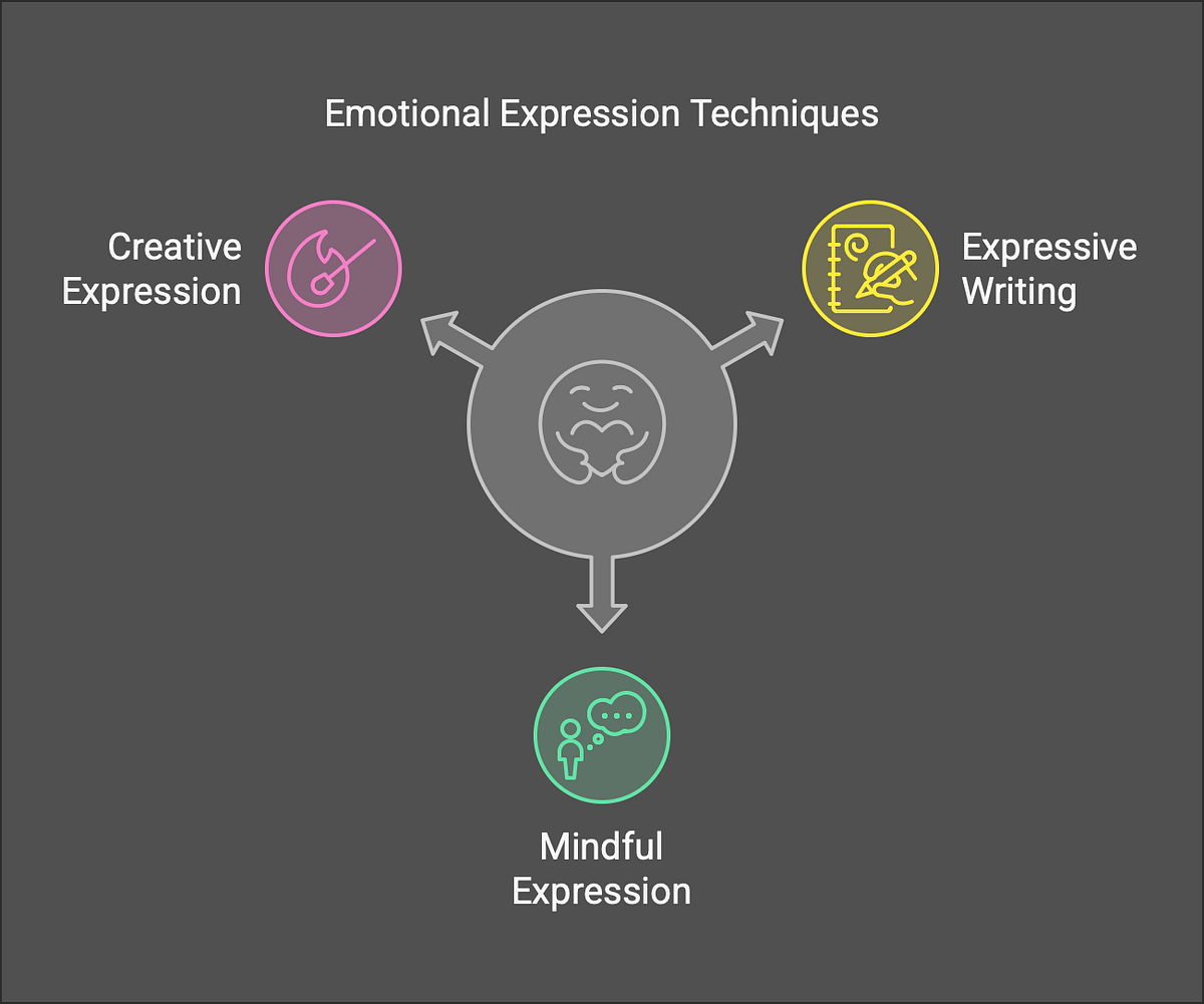 Day Thirty-Nine: Finding Your Voice — A Science-Backed Guide to ...